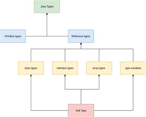 github biacode scala cheatsheet this project will help teaching