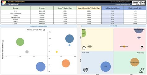 Plantilla De Matriz Bcg Plantillas De Excel Matriz De Cuota De Crecimiento Matriz De