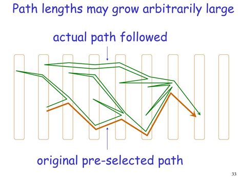 Ppt Õcongestion Dilation Hot Potato Routing On Leveled Networks
