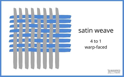 What Does Weave Mean In History At Kathaleen Velasquez Blog