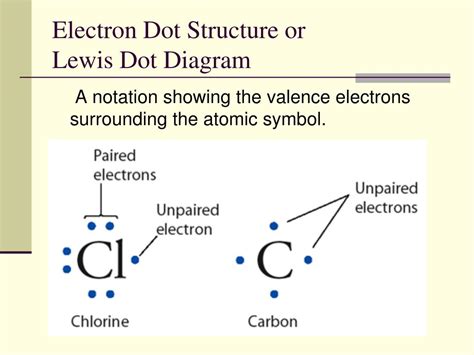 Ppt Ionic Bonds Powerpoint Presentation Free Download Id809691