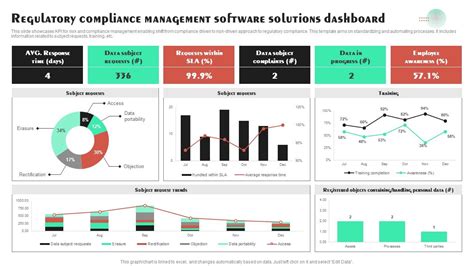 Regulatory Compliance Management Software Solutions Dashboard Ppt