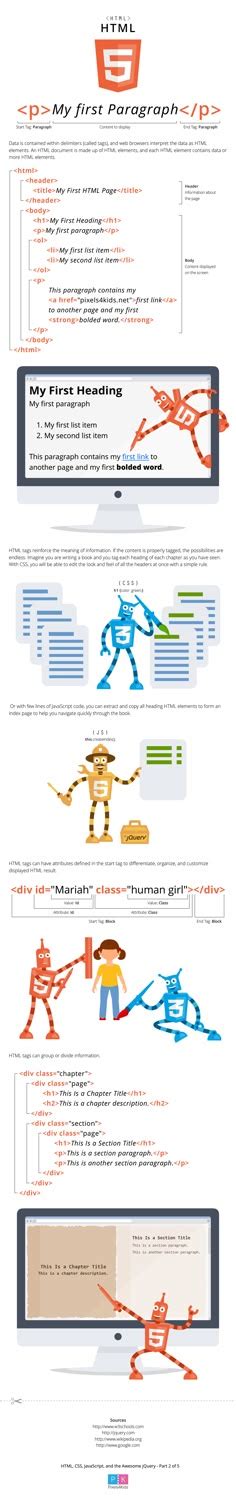 Infographics Ideas Web Design Infographic Web Development Design