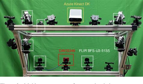 Figure 9 From Complementing Event Streams And Rgb Frames For Hand Mesh