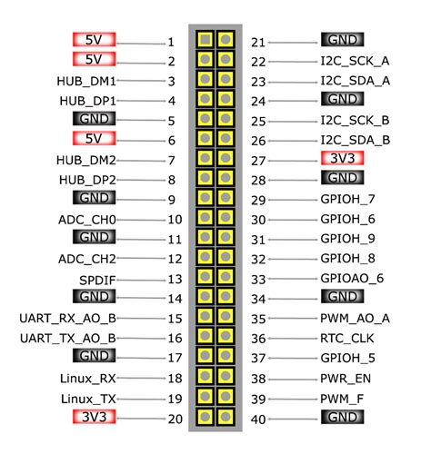 Vim1 Interfaces Khadas Docs