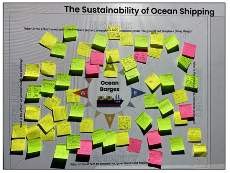 Lesson Plan Sustainability Compass Compass Education