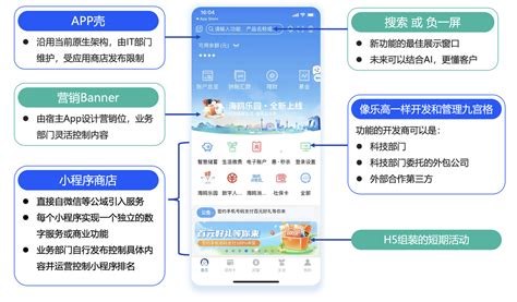 一端开发、多端部署，多操作系统背景下的移动开发利器移动开发一端三用 Csdn博客