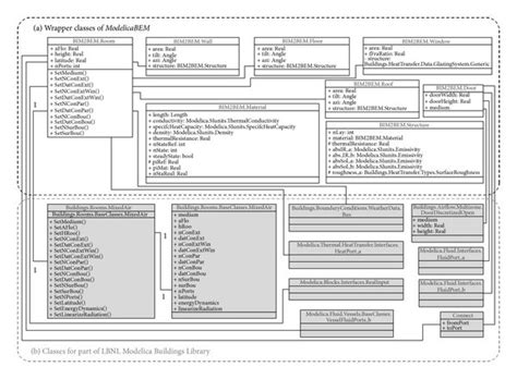 Class Diagram Of The Wrapper Classes Download Scientific Diagram