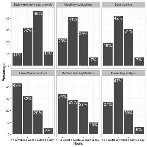 How To Replace A Pie Chart Variance Explained
