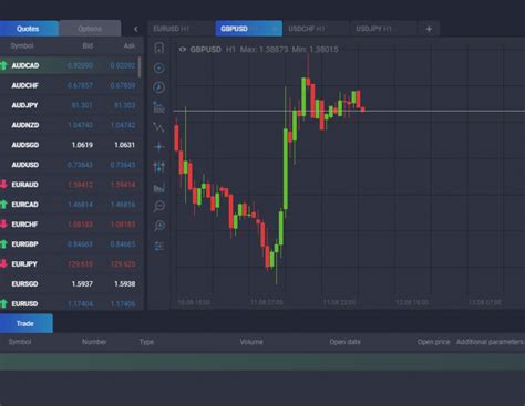 Forex Trading Php Script Php Market