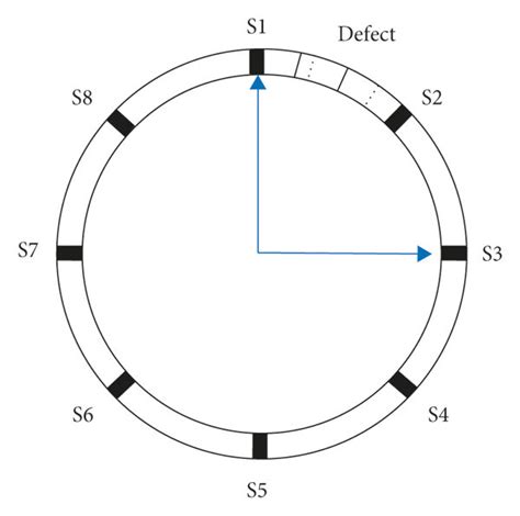 Schematic Diagram Of The Defects And Sensor Layout Download