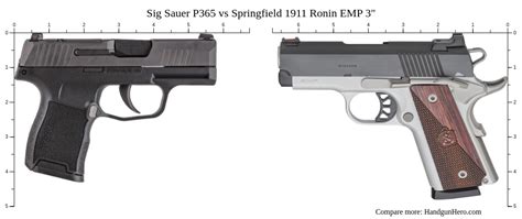 Sig Sauer P Vs Colt Defender Mm Vs Smith Wesson M P Shield Plus Vs Springfield