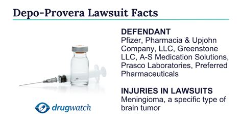 Depo Provera Lawsuit Brain Tumor Risks December 2024
