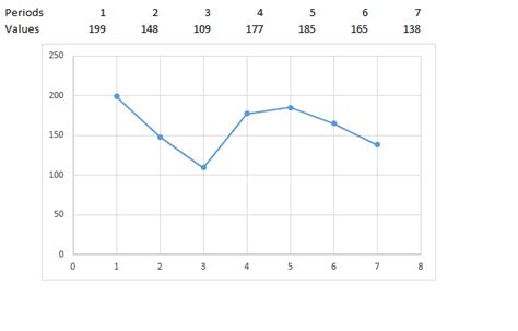 How To Draw A Vertical Line In Excel Crazyscreen21