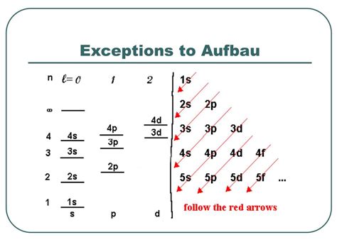 Ppt Where Is The Electron Located Powerpoint Presentation Free