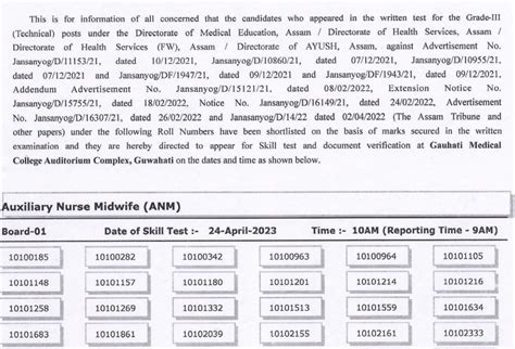Assam Dhs Grade Iv Result 2023 Dhsfw Grade 4 Cutoff Marks