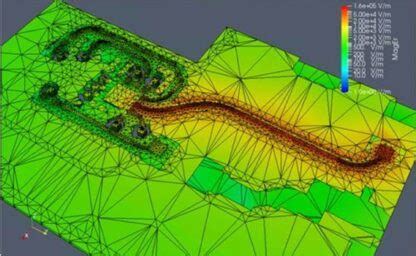 AWR RF Microwave Simulation Design Software EMA Design Automation