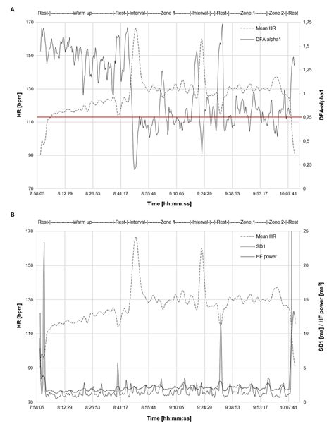 figure 3 from fractal correlation properties of heart rate variability