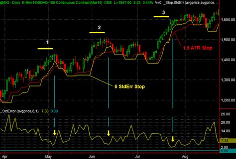A Flexible Trailing Stop Function