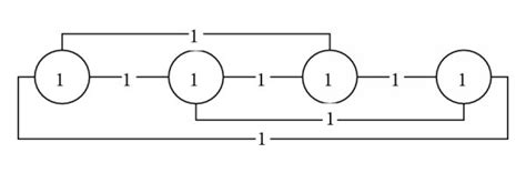 Sample Networks With Four Nodes Download Scientific Diagram