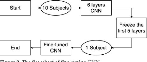 Figure 9 From An Unsupervised Deep Transfer Learning Based Motor Imagery Eeg Classification