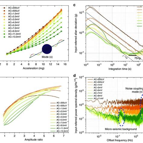 Device Description And Characterization A Schematic Of The Download Scientific Diagram