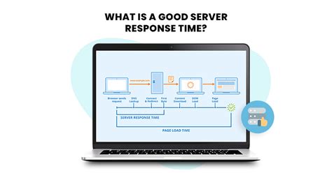 What Is Initial Server Response Time And How To Reduce It
