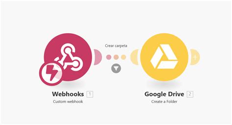 Creating Subfolders When A New Drive Folder Is Detected How To Make Community
