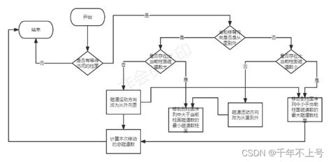 操作系统原理及安全课程设计 操作系统原理课程设计 csdn博客