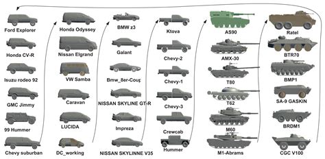 Joint Target Tracking Recognition And Segmentation For Infrared Imagery Using A Shape Manifold