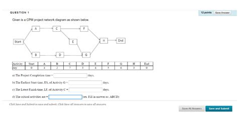 Solved Points Save Answer QUESTION Given Is A CPM Chegg Com