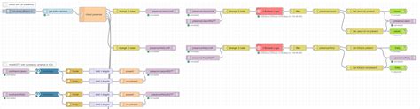 Owntracks GPS Presence In Node RED Automation Distribution Oh La