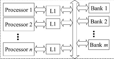 Figure 11 From Performance And Memory Space Optimizations For Embedded