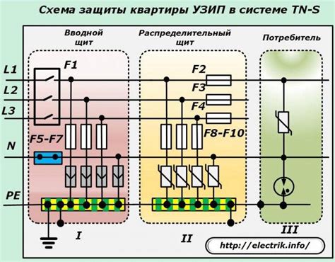 УЗИП для частного дома: принцип работы, схема подключения, 1, 2, 3 класса