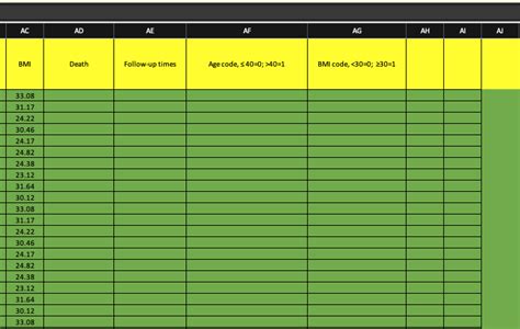 Why Is Jamovi Showing No Data For Some Variables Not Others In A