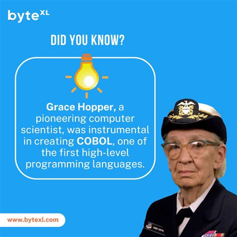 Bytexl On Linkedin Didyouknow Funfact Internet Computerscience