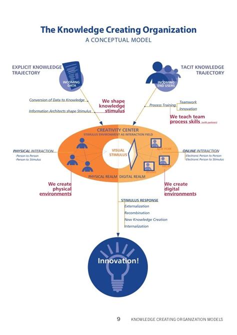 Jumpstart New Projects With Mind Maps Artofit