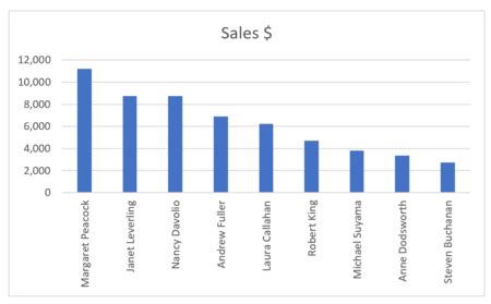 How To Stagger Axis Labels With Leader Lines In Excel