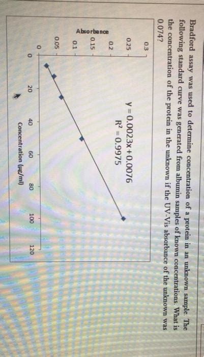 Solved Bradford Assay Was Used To Determine Concentration Of