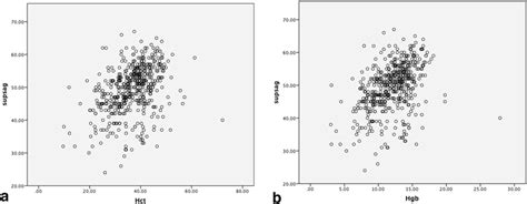 Graph Illustrating Correlation Between Average Attenuation In The Download Scientific Diagram