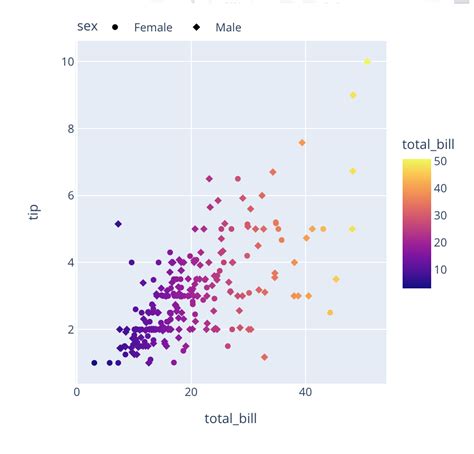 Legend Title In Horizontal Mode Is Misaligned And Ambiguously Sized Issue Plotly