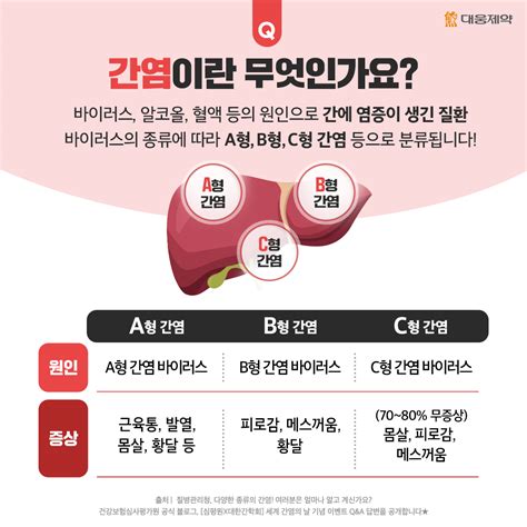 간염은 무조건 옮나요 간염 바로알기 5가지 Qanda 대웅제약 뉴스룸