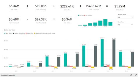 24 Magento Extensions Providing Full Reporting And Analytics Solution