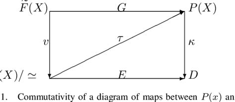 Figure 1 From A New Aggregation Operator Of Linguistic Information And Its Properties Semantic