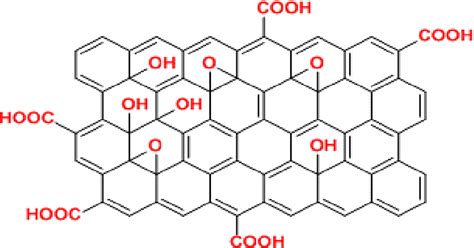 Graphene Oxide Structure Industrial Graphene Oxide C70h26o11 Cid