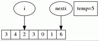 C Rotation Of Elements In An Array Code Review Stack Exchange