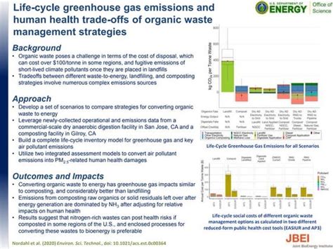 Soil Metagenomicscommunity Metagenomicsppt