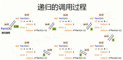 07 代码复用与函数递归函数和对象是模块化的两种形式 Csdn博客