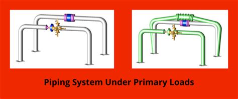 A Presentation On Pipe Stress Analysis Make Piping Easy