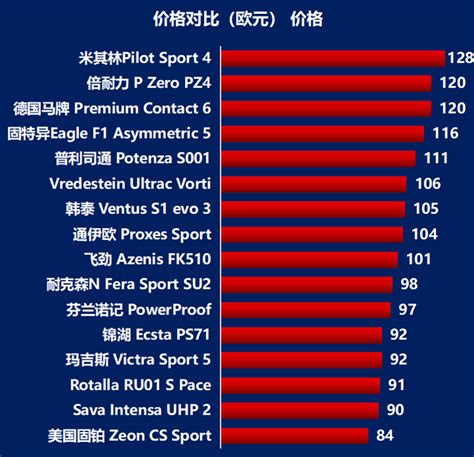 16款轮胎大测评，这款轮胎性价比超高！ 知乎
